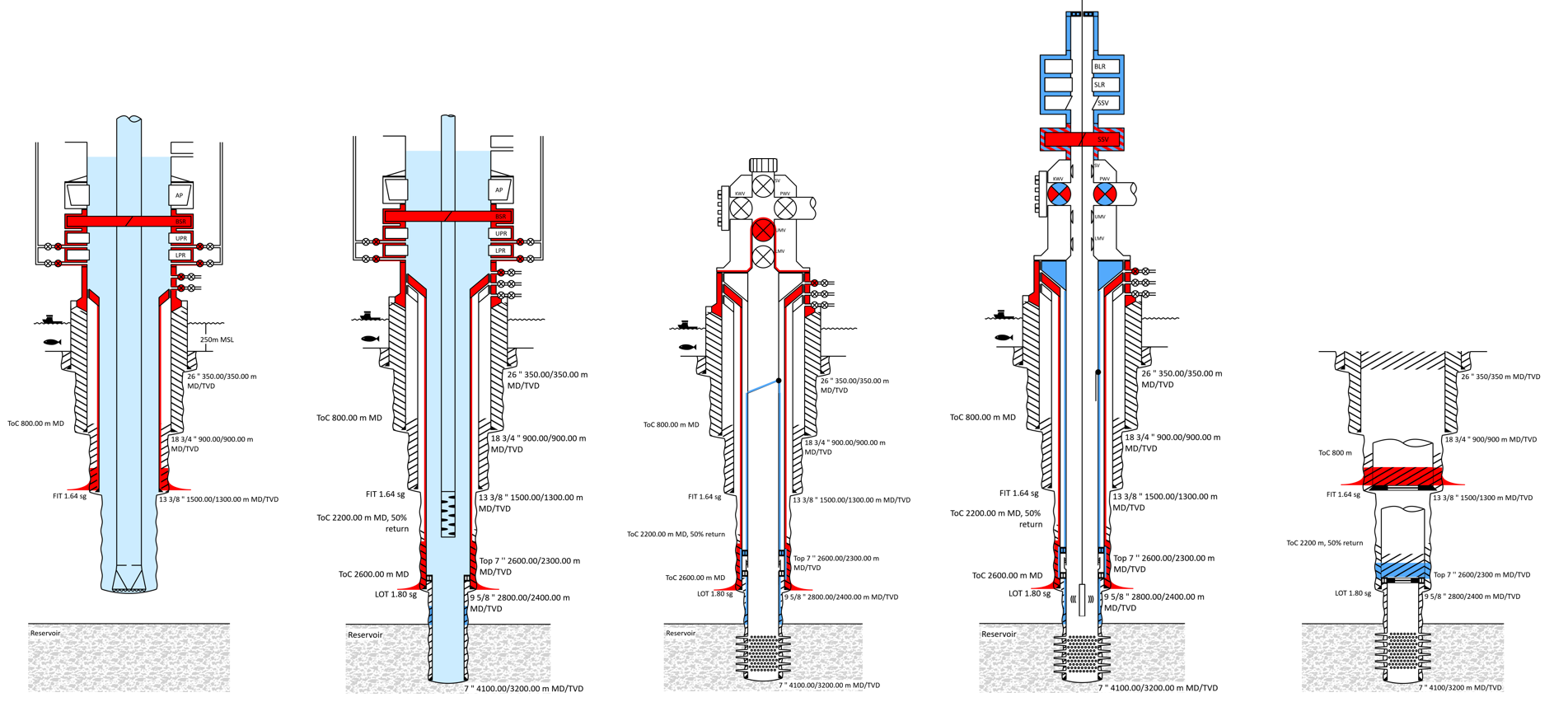 How Accurate is the History of Your Wellbores? - NTG Auburn